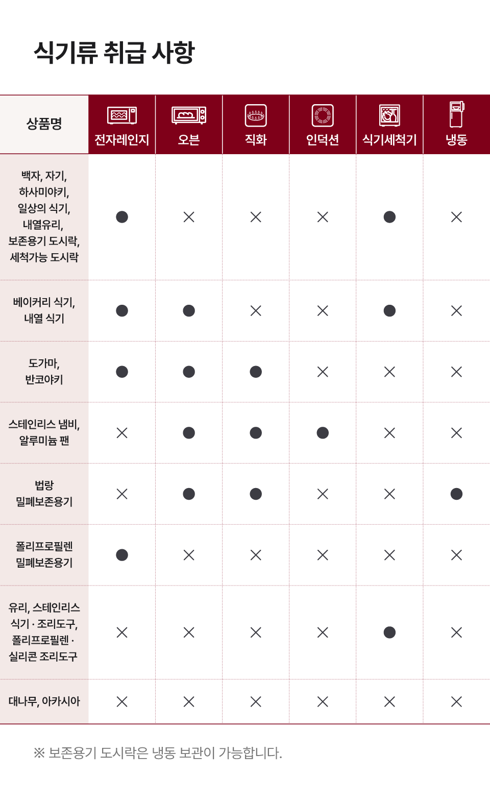 MUJI 무인양품 공식 온라인스토어 : 유리 컵 · 약 350ml